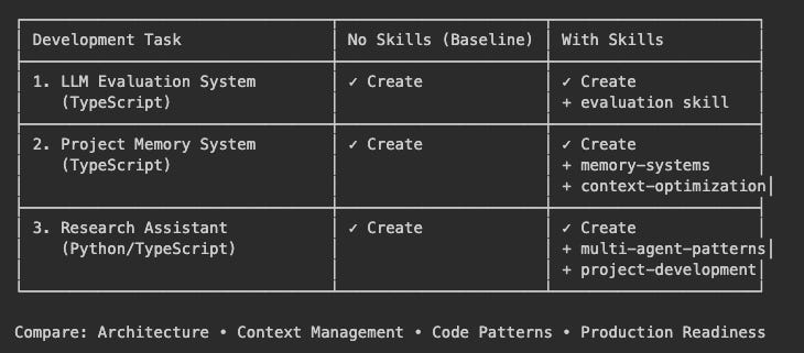Context Engineering for AI Agents: A Guide for Skills-Based Implementation