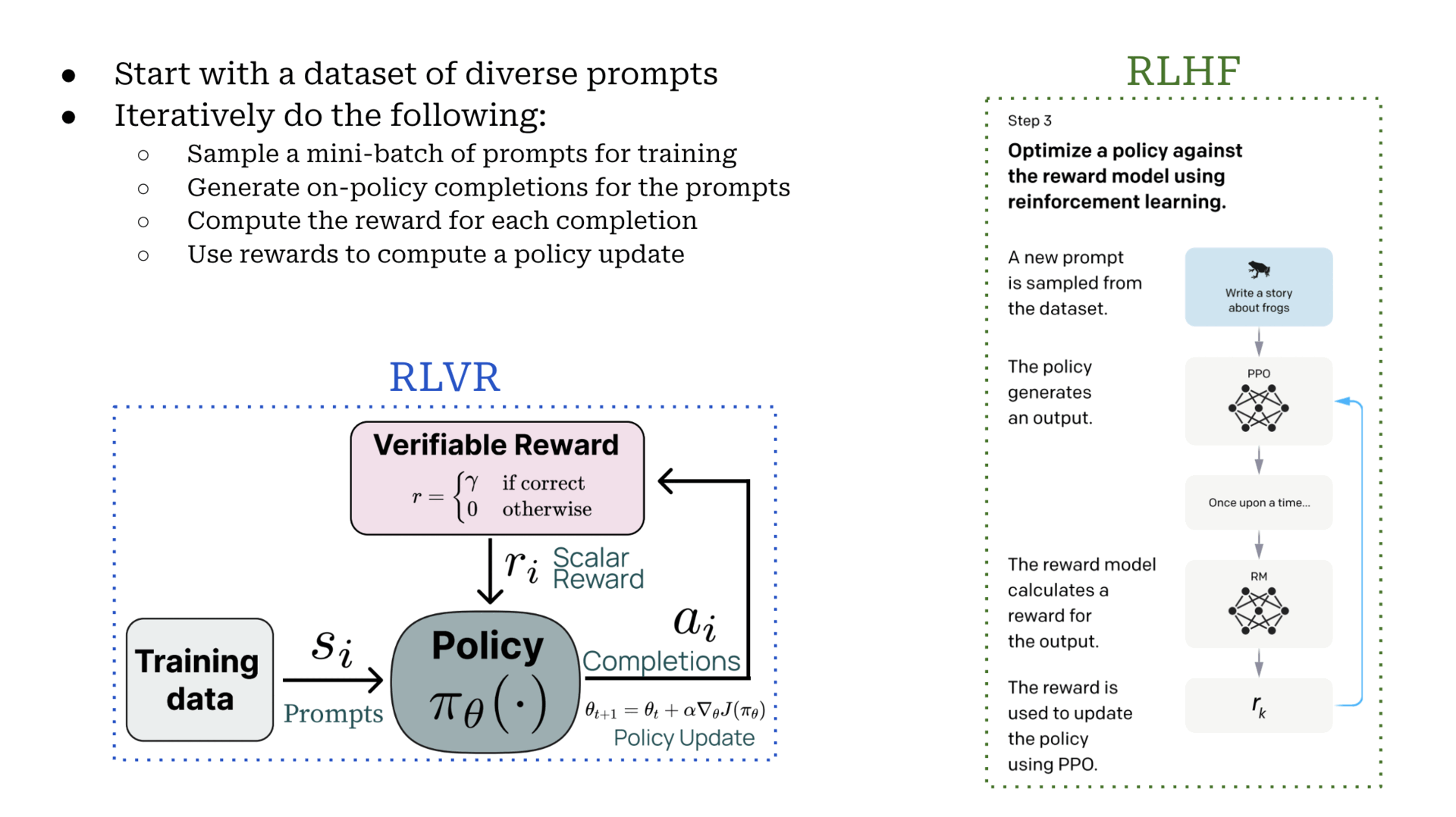 Group Relative Policy Optimization (GRPO)