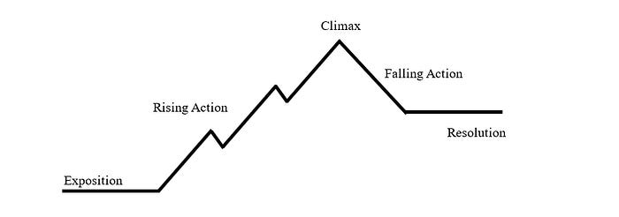 Story/Narrative Arcs (General Overview)