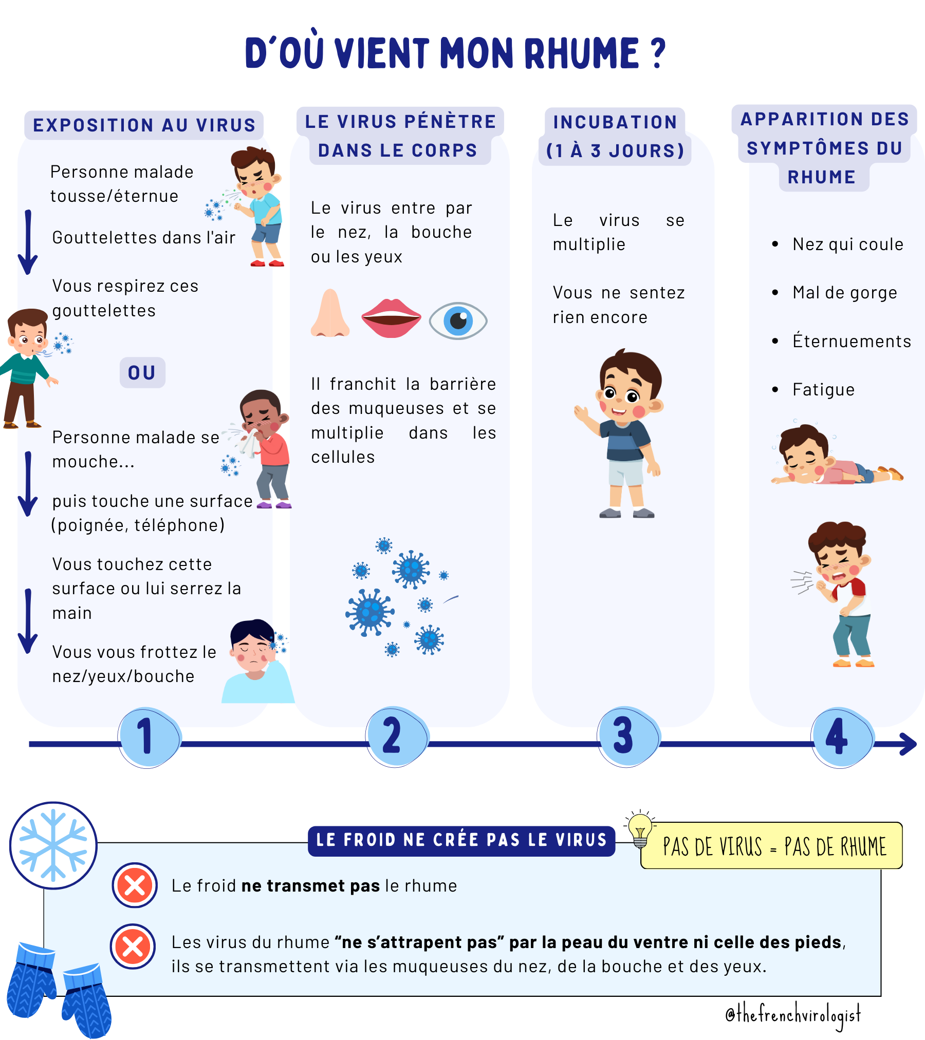 Attraper froid : mythe ou réalité ? Ce que dit vraiment la science