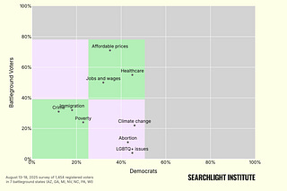 Strength In Numbers | G. Elliott Morris | Substack