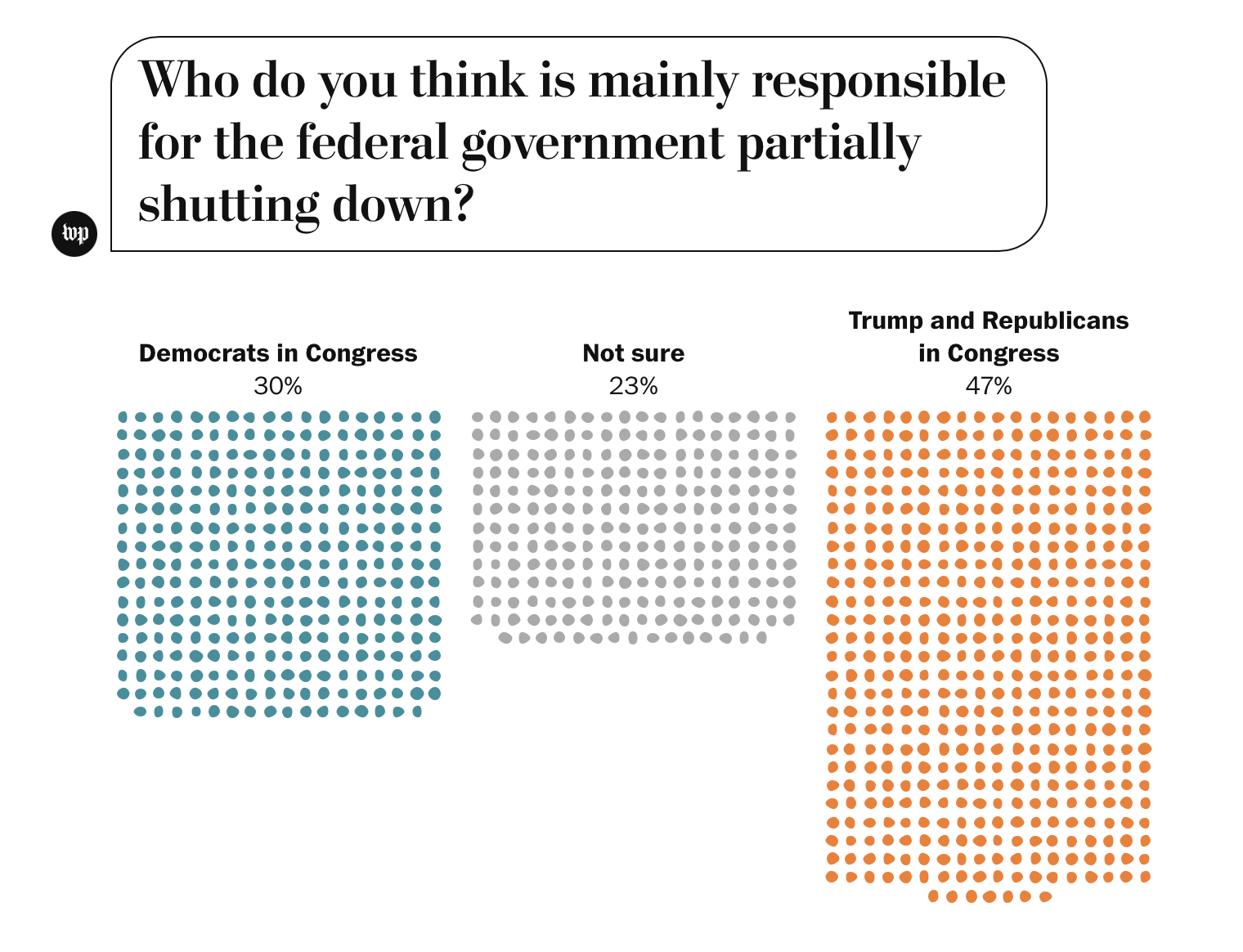 Donald Trump gets ‘mostly bad news’ in approval rating polls: Nate ...