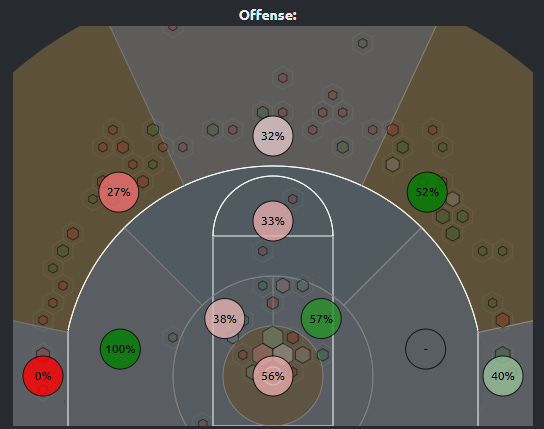 Amari Allen Scouting Report - by Ersin Demir