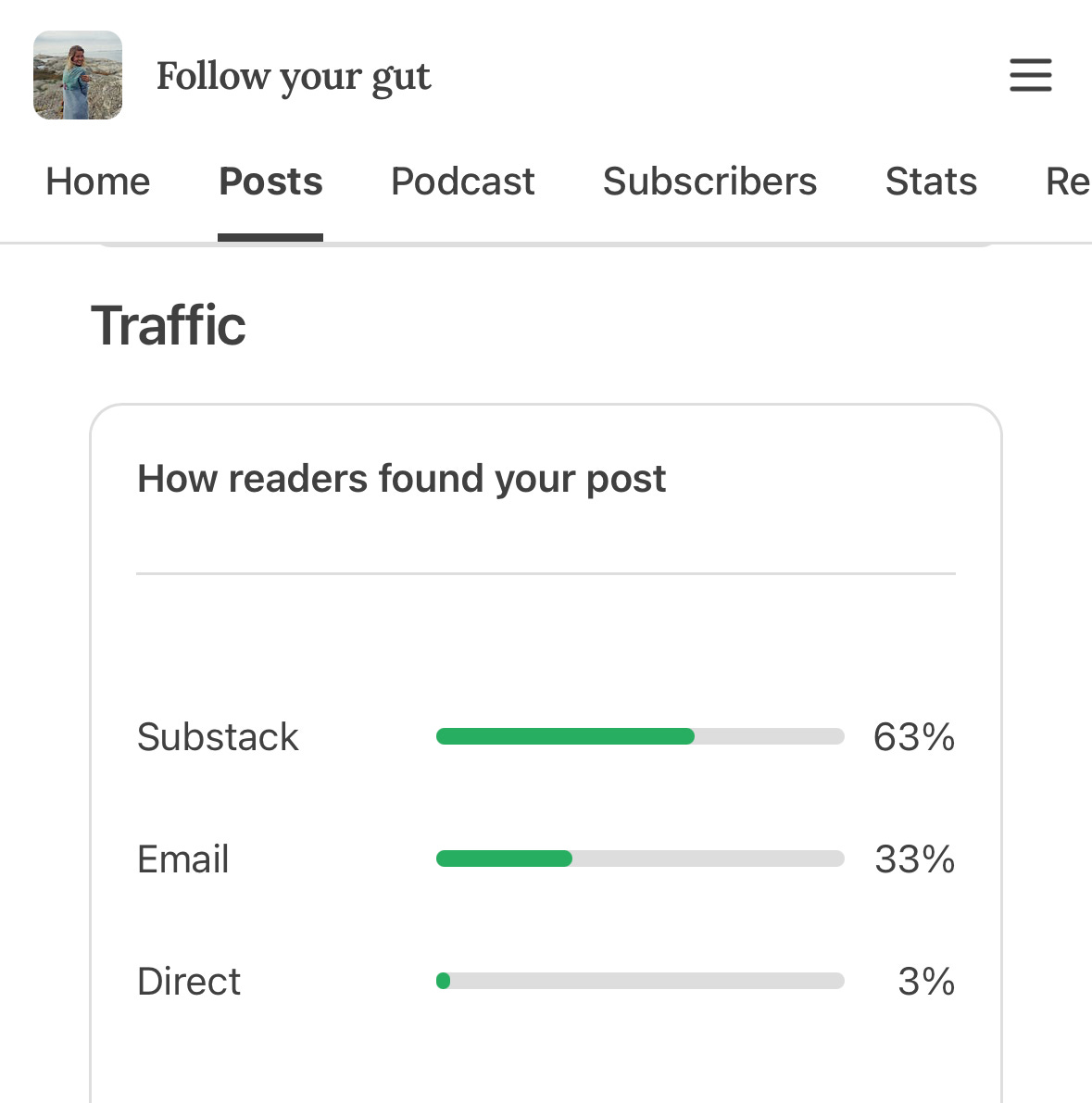 I accidentally went viral in my 2nd week on Substack