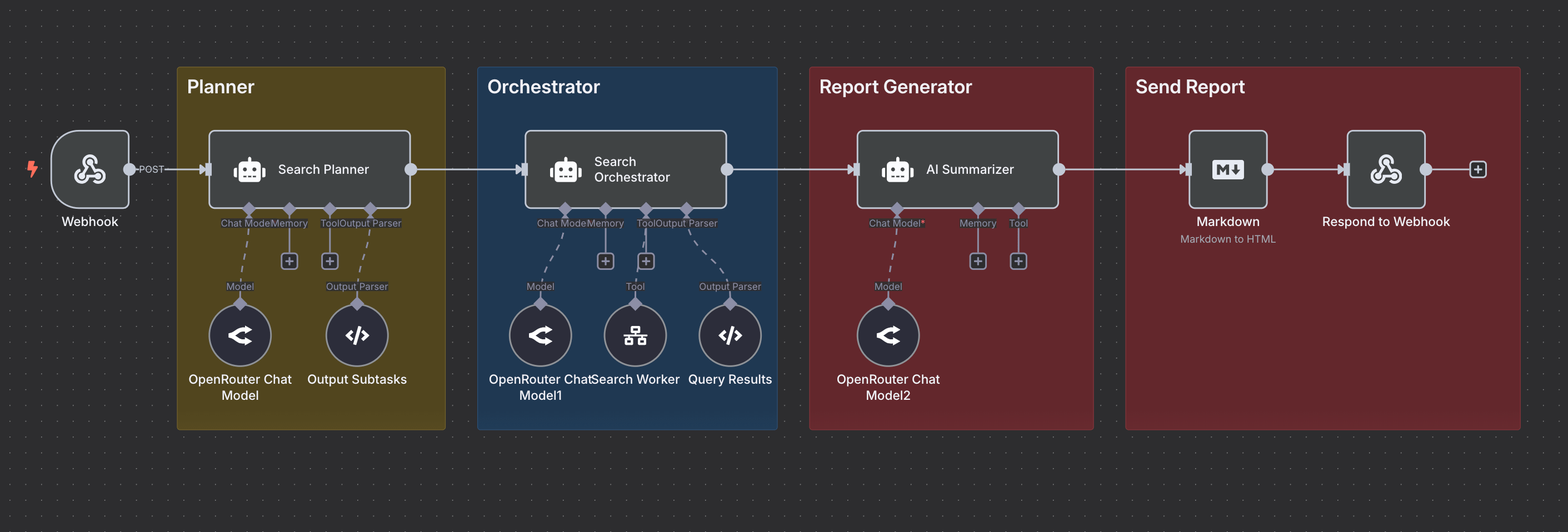 Context Engineering Guide - by elvis - AI Newsletter
