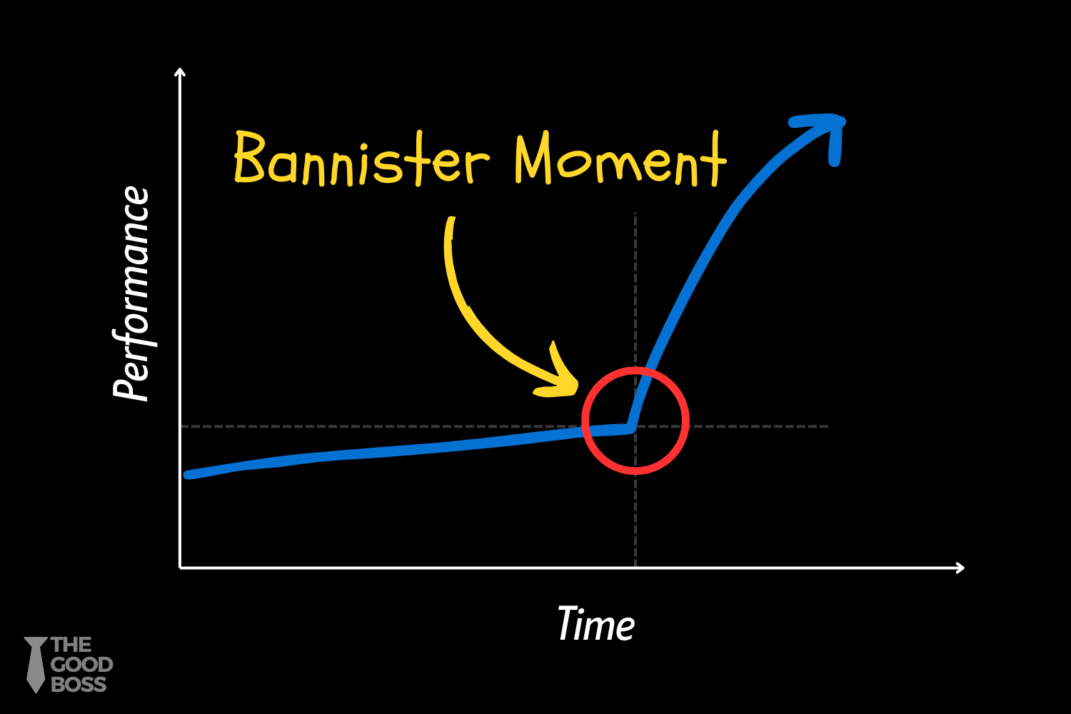 The Bannister Effect: How Bold Leaders Break Mental Barriers In Their Teams