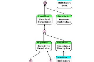 Data Patterns | Ergest Xheblati | Substack