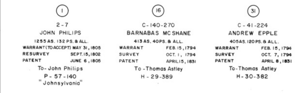 Land Records for the Original Landowners of Pennsylvania