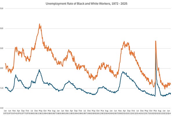 Optimist Economy | Substack