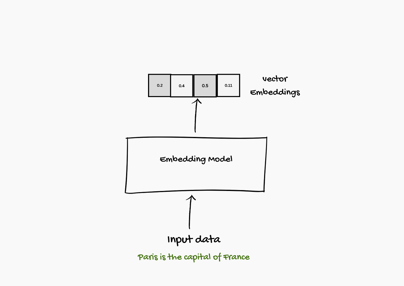 How to choose the right embedding model for your RAG application?