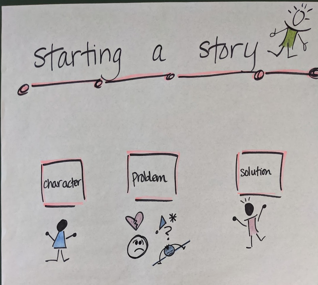 Reconsidering the Spine of Your Writing Unit