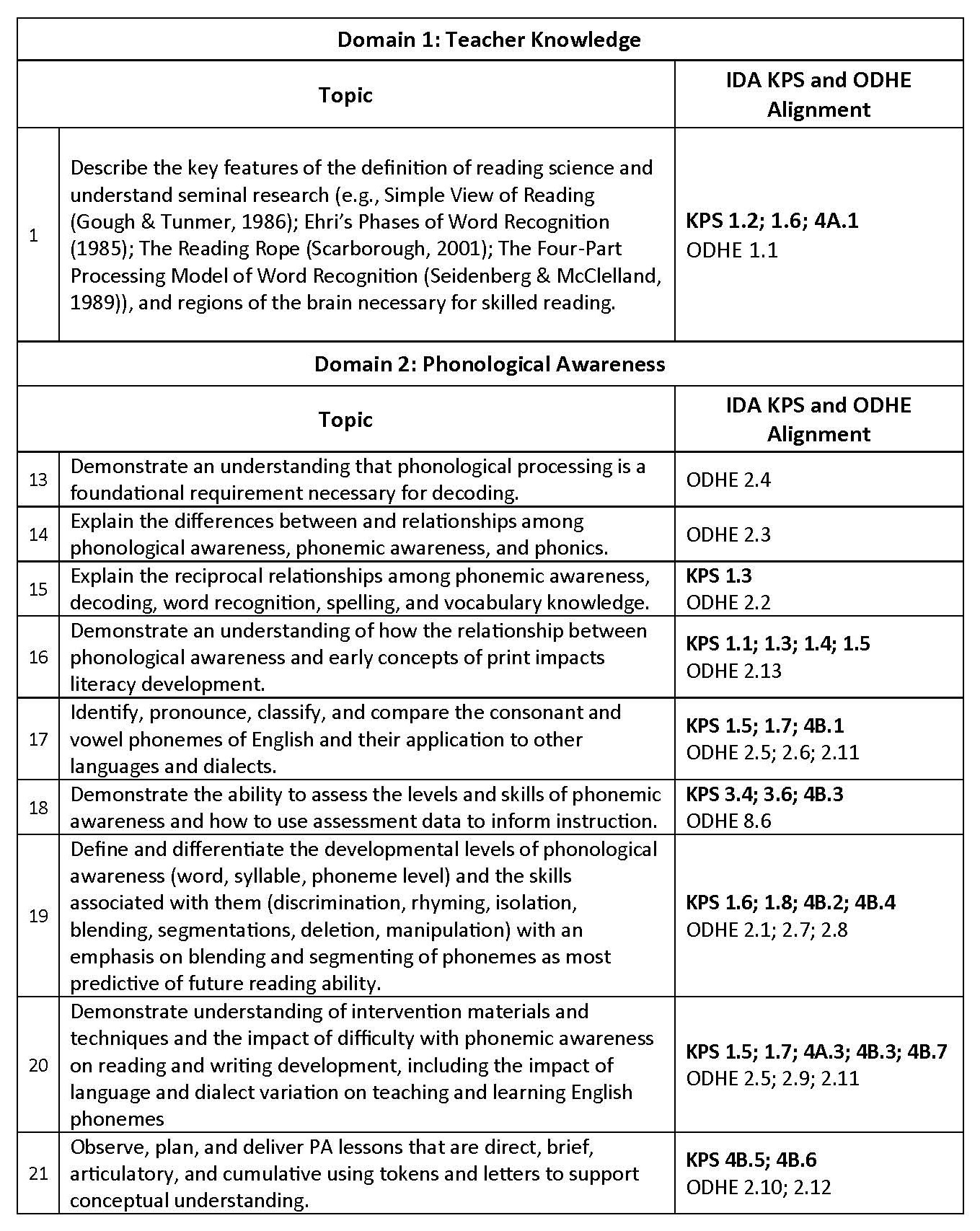Why the Reading Field Must Change – A Challenge to the Science of Reading,