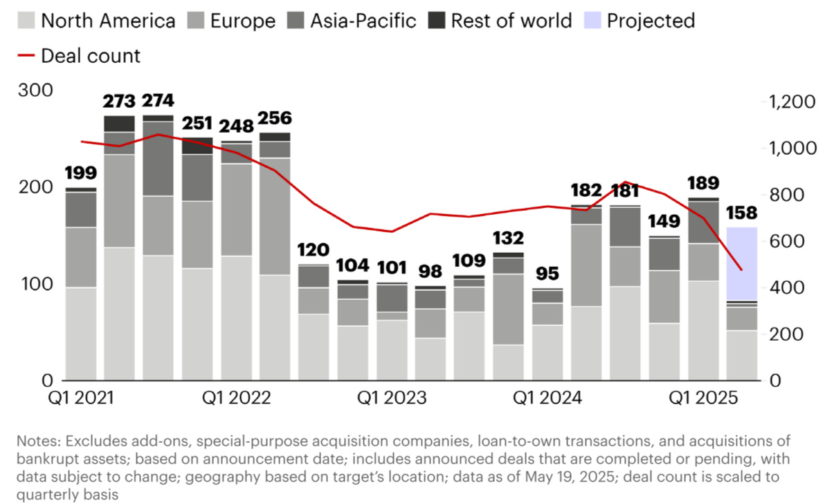 10k Words | July 2025 - Equitable Investors