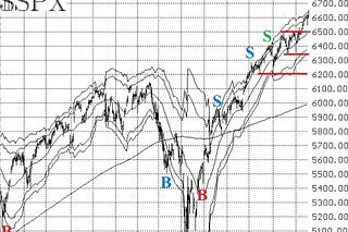 The Option Strategist Substack | Lawrence G. McMillan | Substack