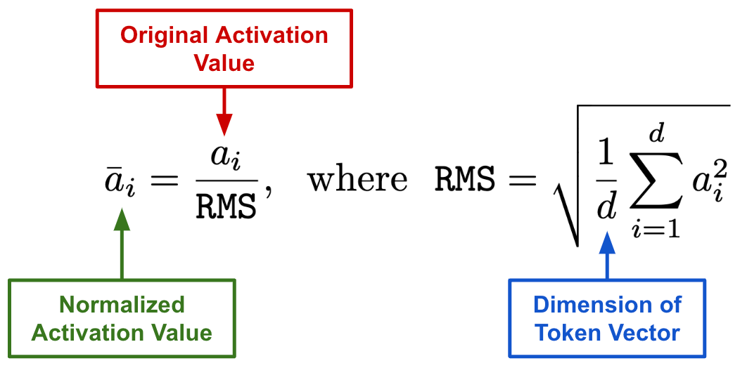 Decoder-Only Transformers: The Workhorse of Generative LLMs
