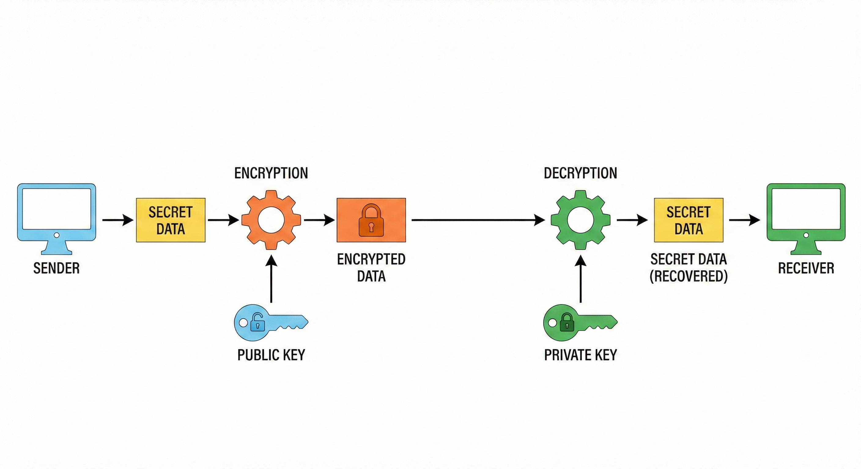 System Design Interview: How HTTPS and TLS Actually Work