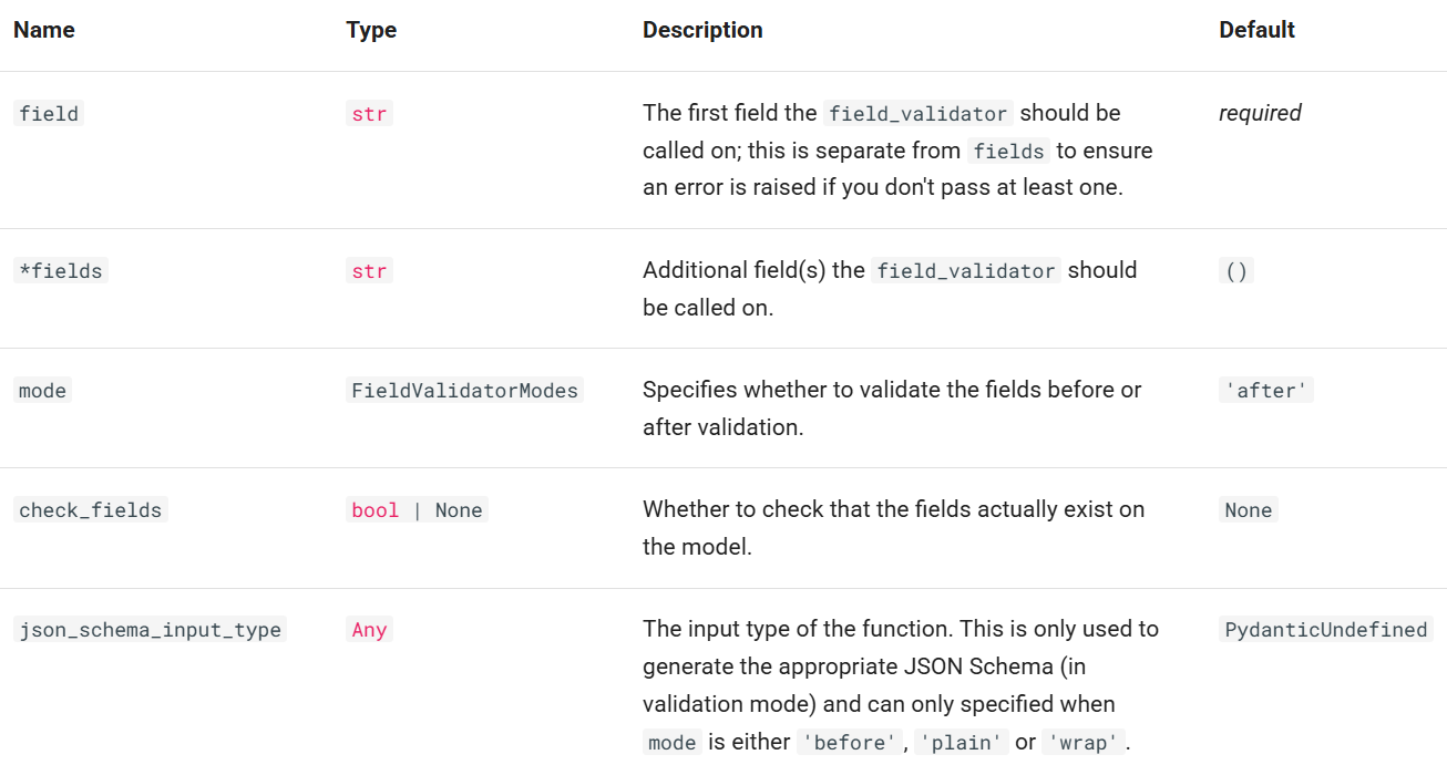 Mastering Pydantic - Part 2: Validation Techniques