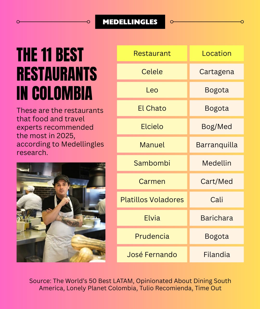 The 11 best restaurants in Colombia, according to food and travel experts