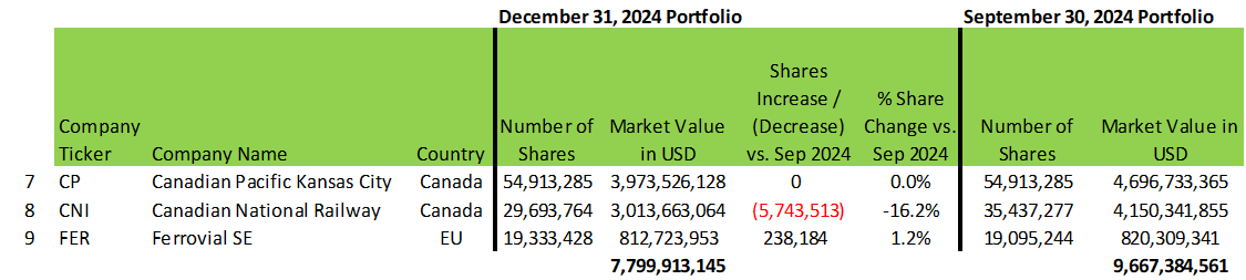 Billionaire Chris Hohn: Insights from a World's Leading Fund Manager