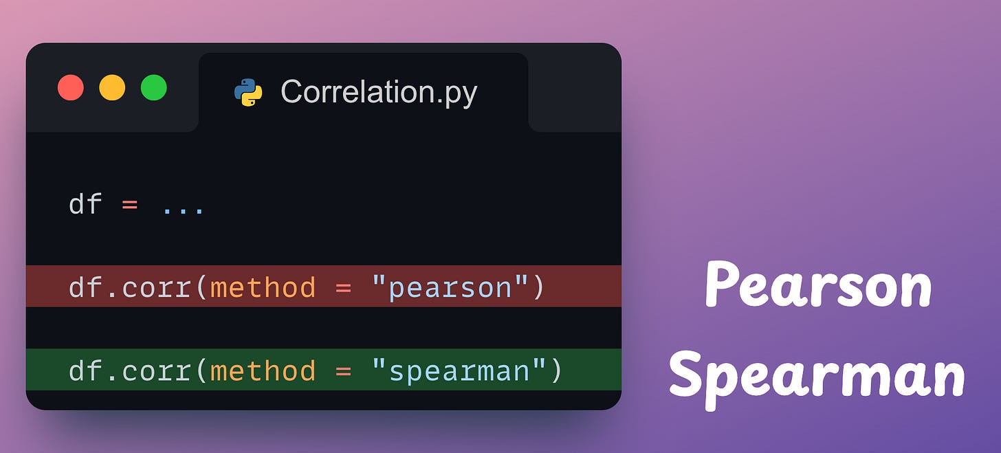 How to Assess Correlation with Ordinal Categorical Data?