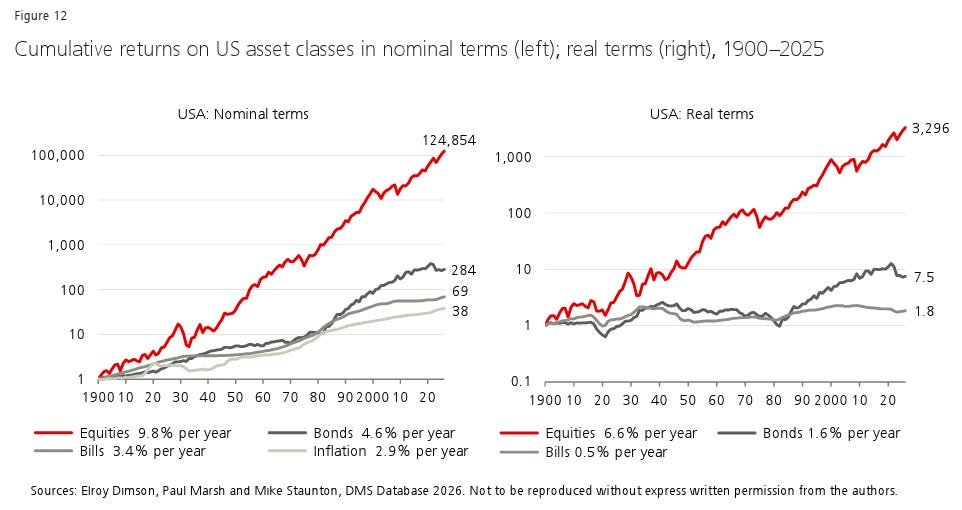 The Magnificent Laggards - by Andrew Sarna - Off The Charts