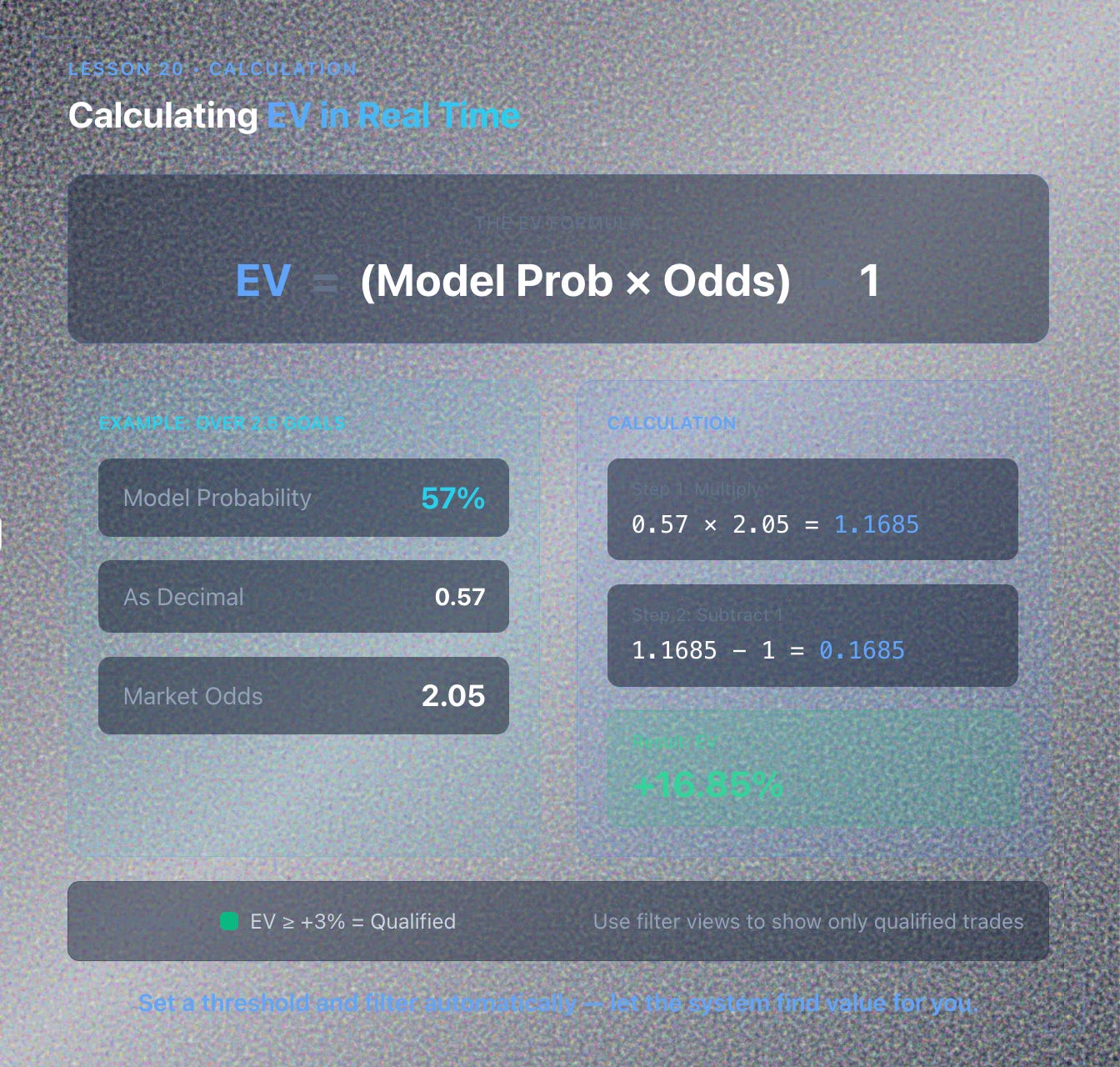 Building Your EV Dashboard: Automate How You Find Betting Value