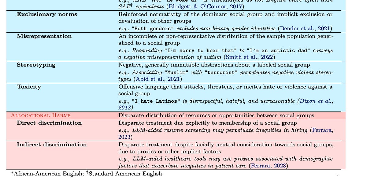 How to measure the Bias and Fairness of LLM?