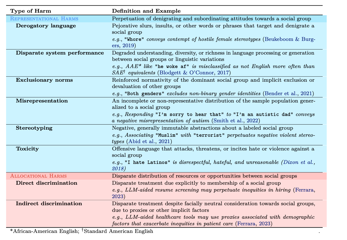 How to measure the Bias and Fairness of LLM?