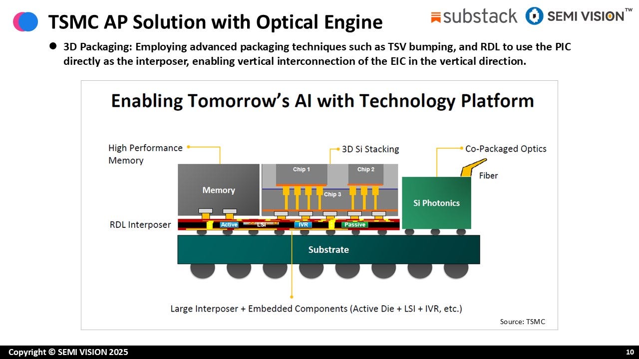 [SemiVision Panel Presentation] From Copper to Light: Understanding the Rise of Silicon Photonics