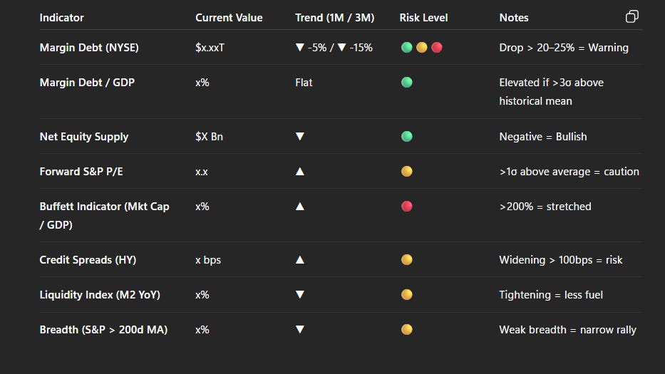 Early-Warning Dashboard - by AnEngineerInvestor