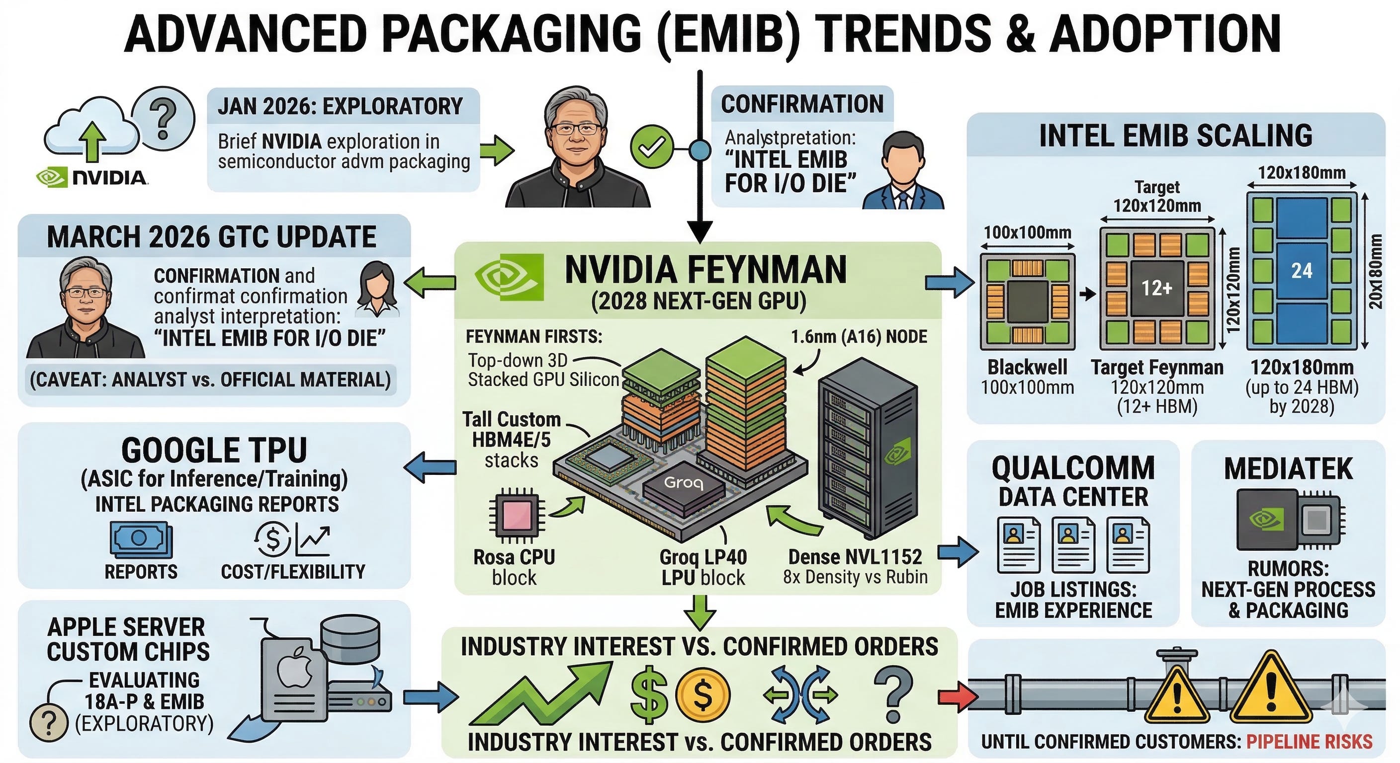 EMIB: Intel Foundry's Best Hope - Damnang’s Substack