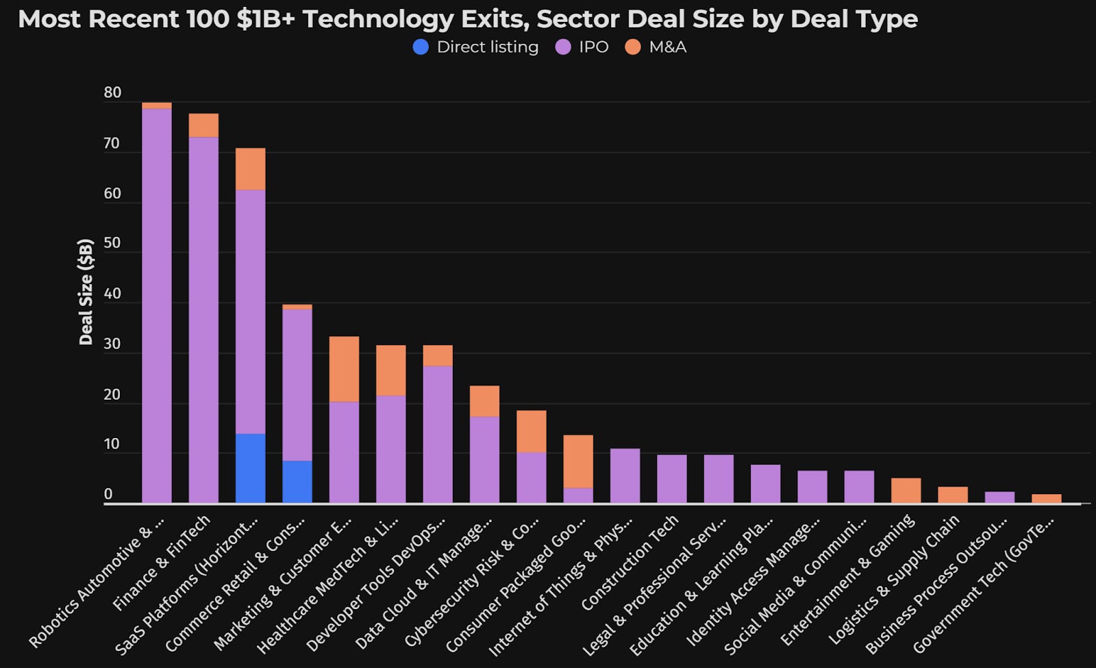 How to Evaluate a Startup Exit: Signs, Metrics & Red Flags