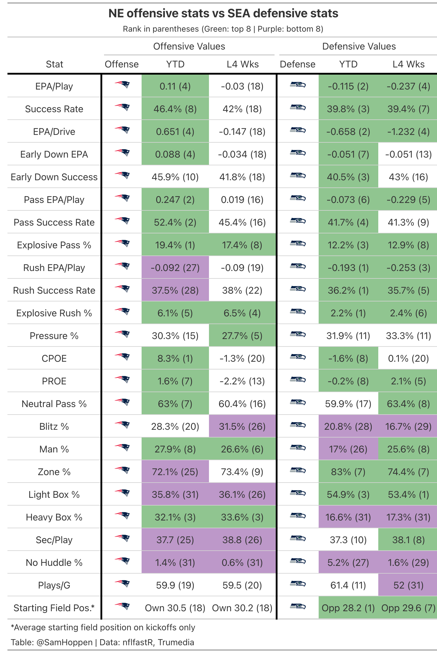 Super Bowl LX Matchup Preview - Hoppen to Conclusions
