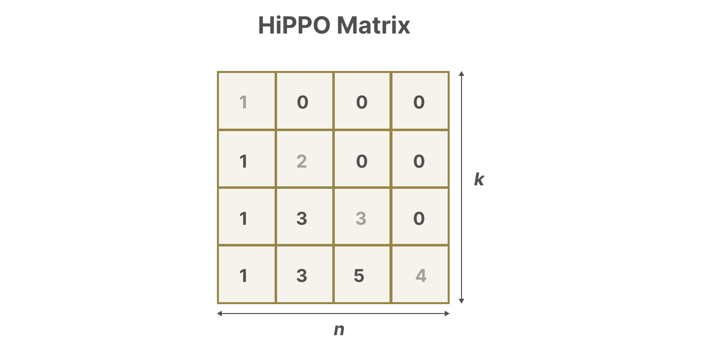 A Visual Guide to Mamba and State Space Models