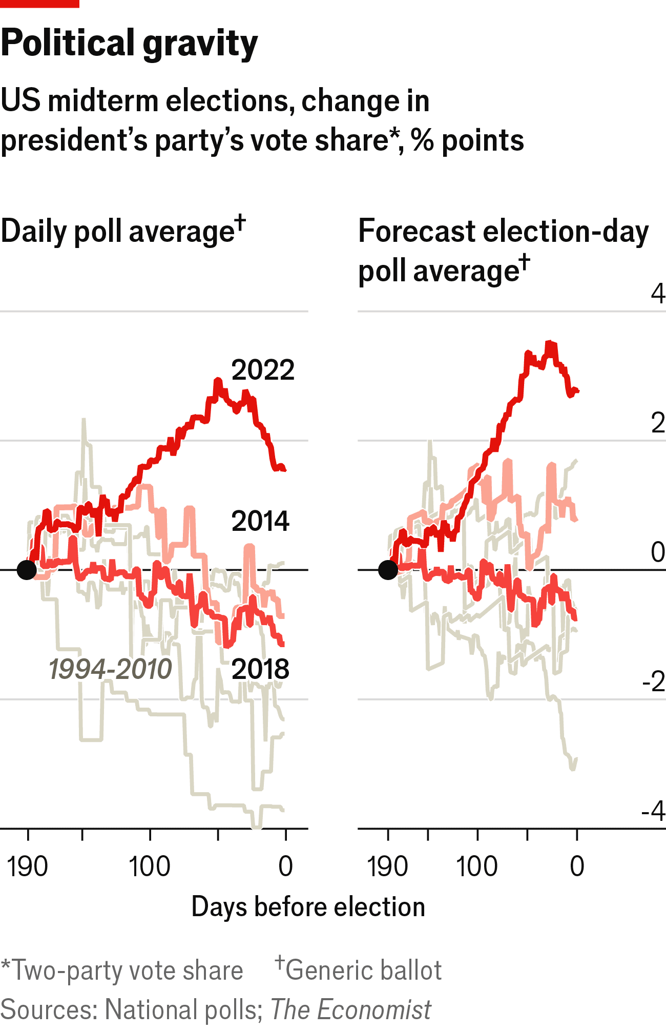 Our prediction model for America’s midterm elections