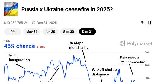 The Oracle by Polymarket | Substack