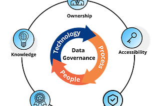 Data Engineering Community | Substack