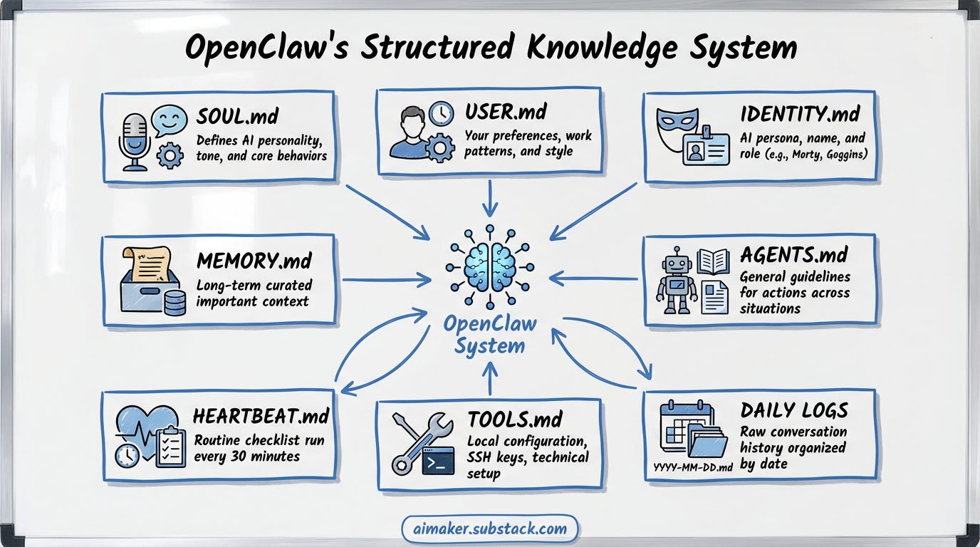 Is OpenClaw Worth the Hype? I Spent 10 Days Finding Out