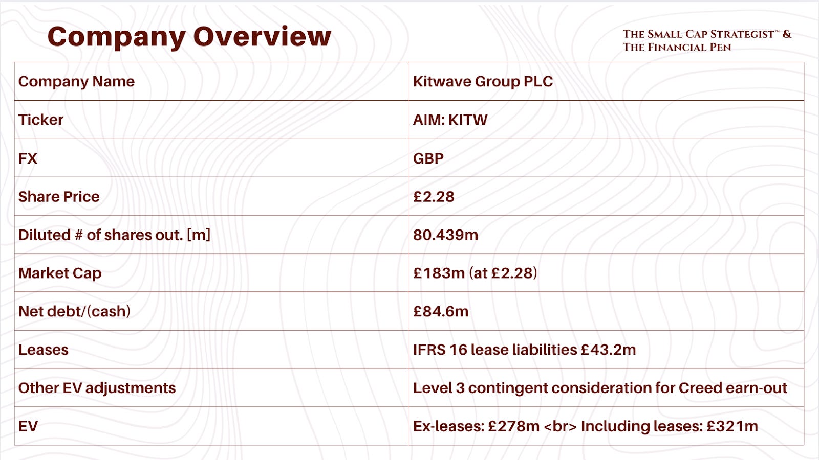 Kitwave Group - Overview and Highlights