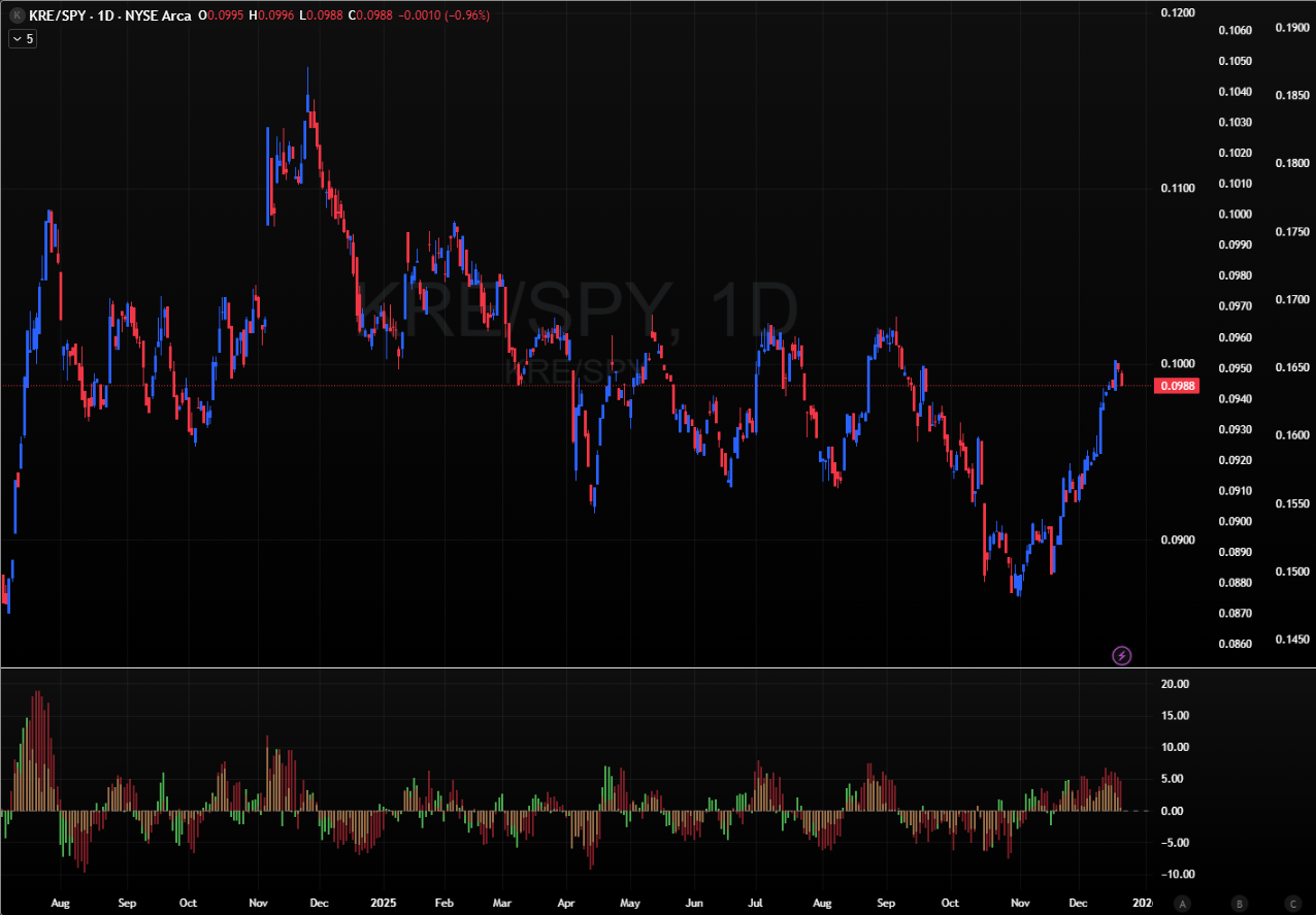 Informational Edge Stacking Part VI