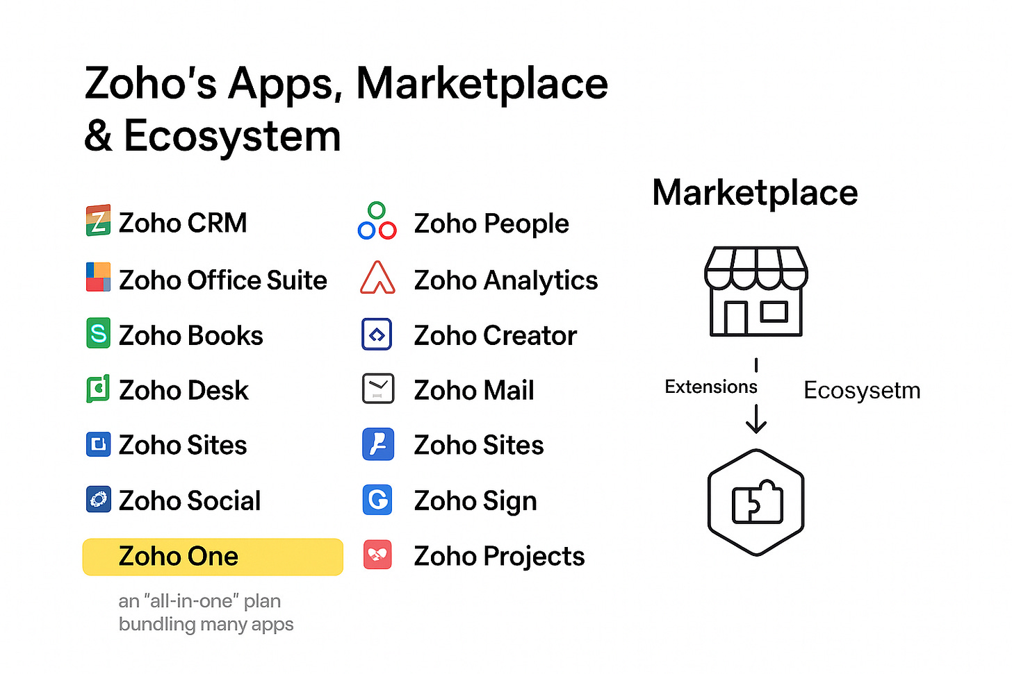 The Rise Of Zoho: How an Indian Company is Challenging Microsoft