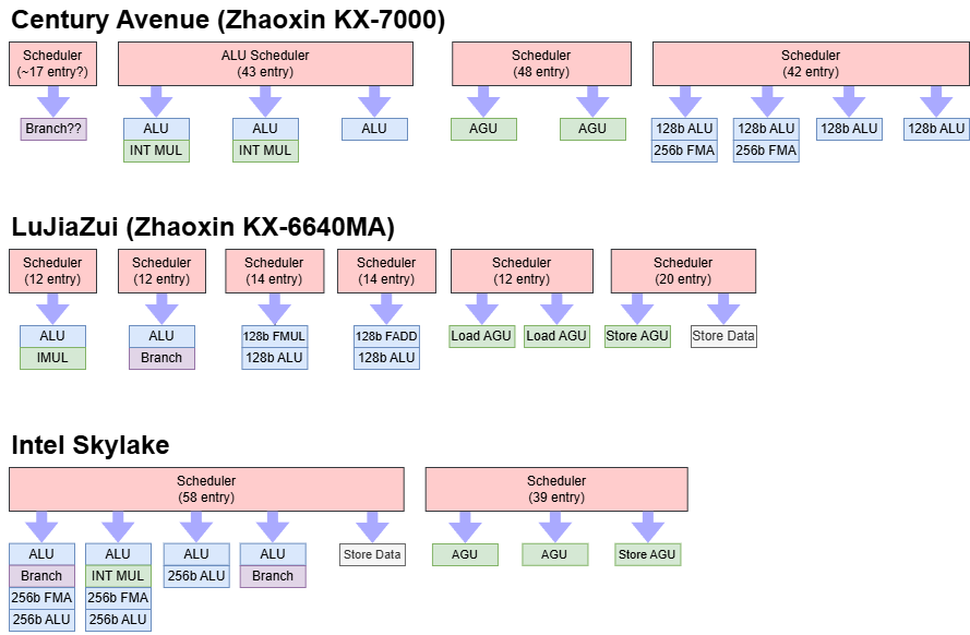 Zhaoxin’s KX-7000 - by Chester Lam - Chips and Cheese