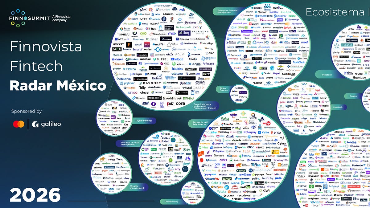 Finnovista Fintech Radar México 2026: IA y consolidación | FintechExpert