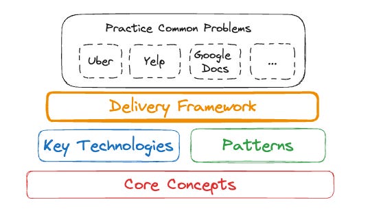 design spreadsheet leetcode solution