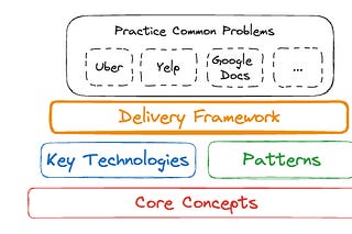 Hello Interview | Hello Interview | Substack