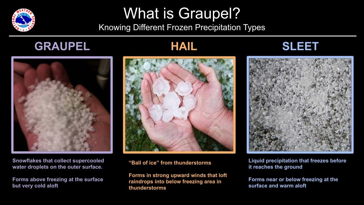 Graupel Alert! What Is It & How Does It Form?