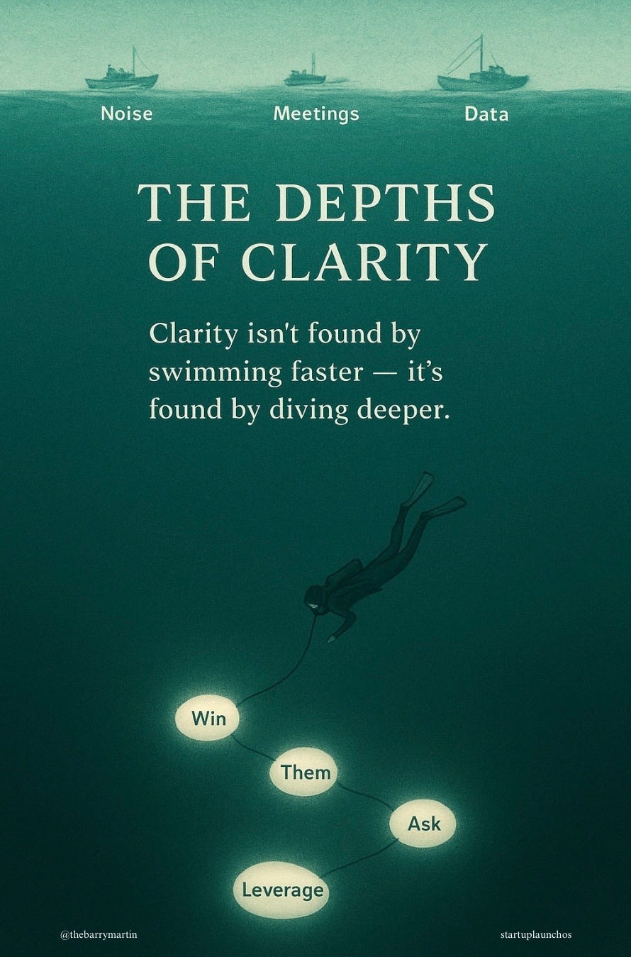 The 60-Second Rule: How Clarity Compounds and Confusion Destroys Founders
