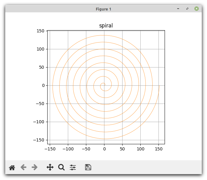 Polar Plots in Python Part 2: Matplotlib - by Chris Webb