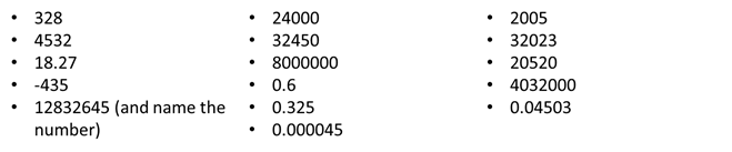 Significant Figures - by Josh Wright - Josh’s Substack