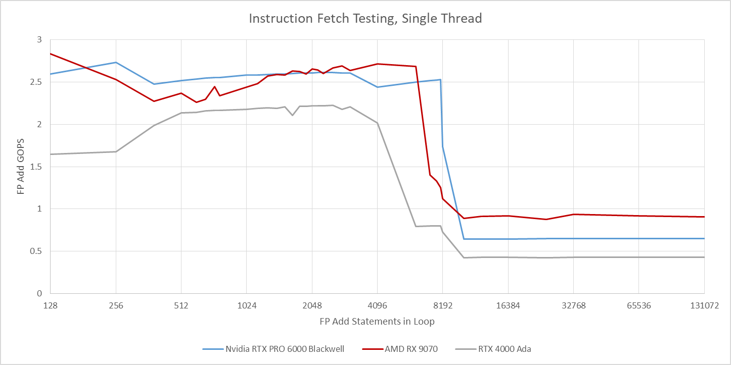 Blackwell: Nvidia’s Massive GPU - by Chester Lam